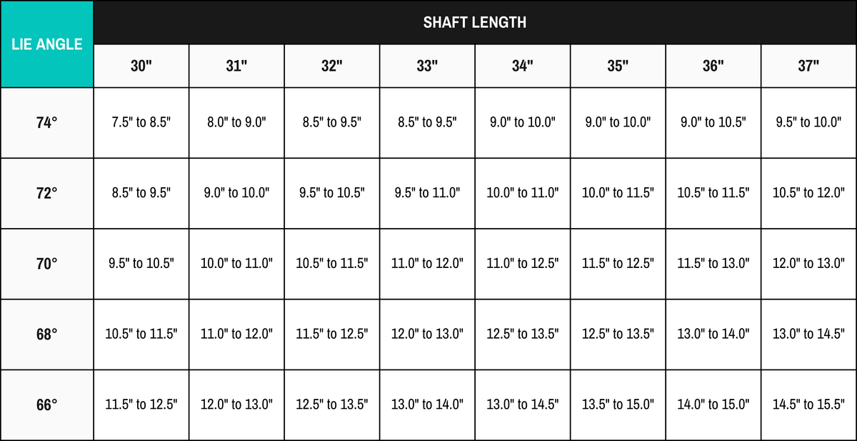 Fitting – Astral Putters